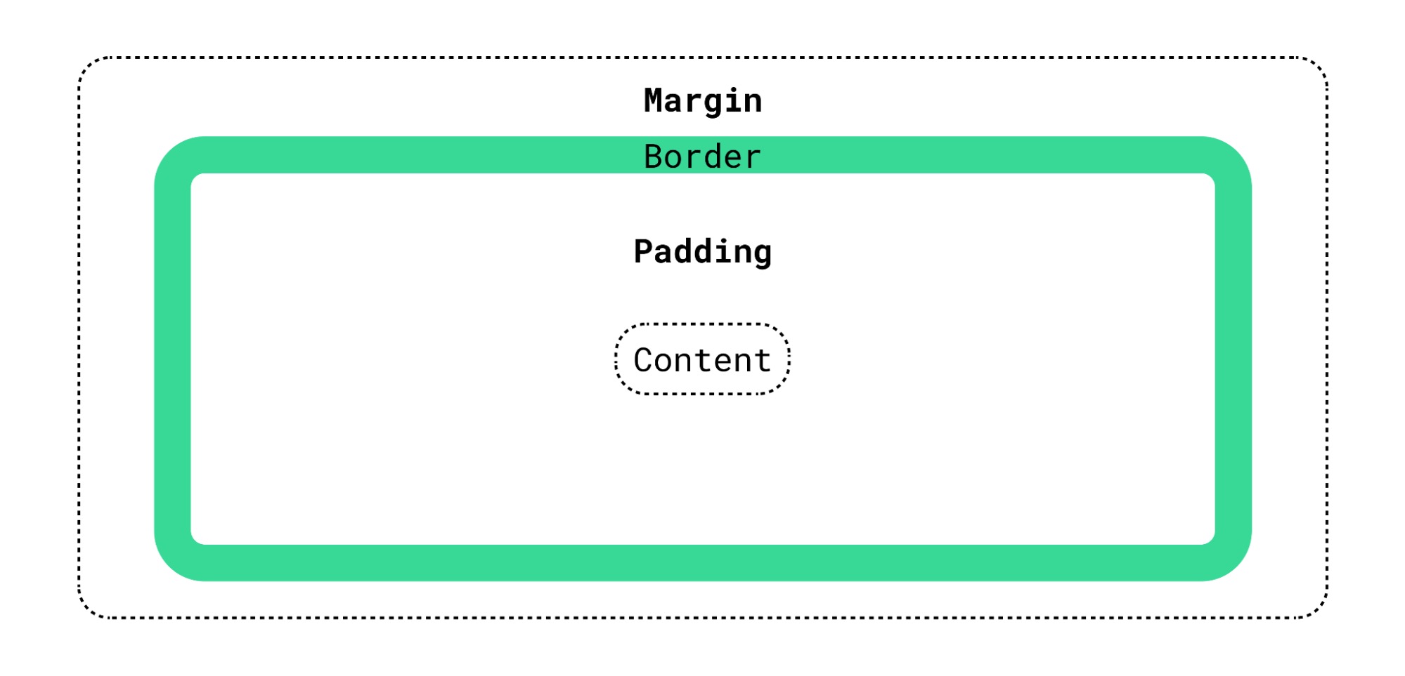 Ph n Bi t Padding V Margin Trong CSS